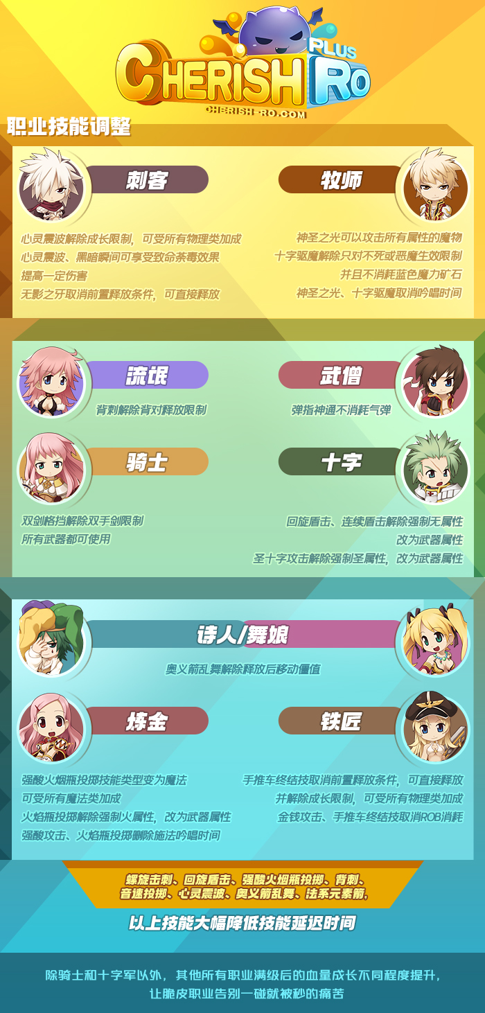 CherishPlus-游戏简介 - 游戏介绍 - Cherish-Ro - Powered by Discuz!